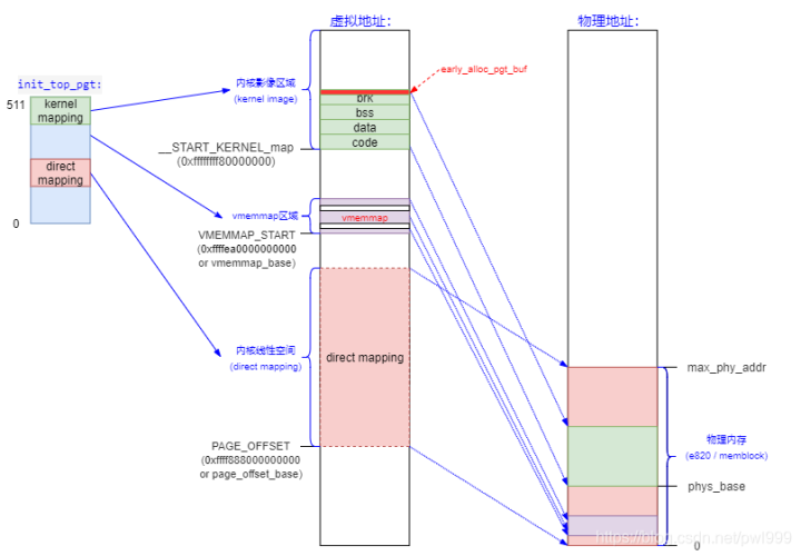 Linux内核地址空间布局详解 - 知乎