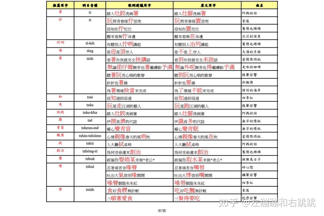 能否系統地介紹閩南語台羅拼音及閩南語（台語）正字？ - 知乎