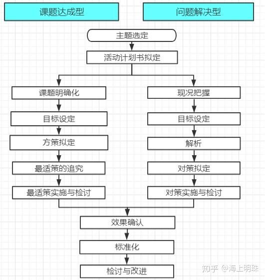 谈谈QC STORY - 知乎