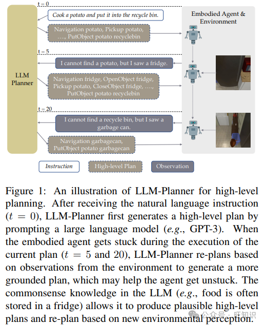 2023年大语言模型智能体规划技术(LLM Agent Planning)研究进展汇总 - 知乎
