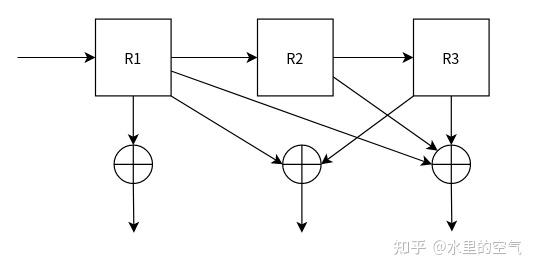Ofdm80211a的fpga实现(五)卷积编码器的fpga实现与验证(含verilog代码和matlab代码) 知乎