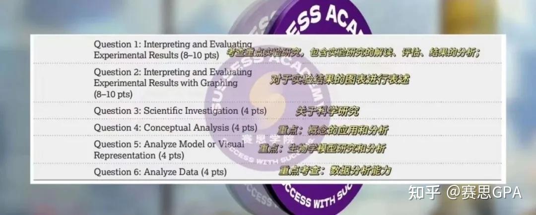 AP生物真爱粉们看过来：《APer备考宝典》解决所有生物重难点！ - 知乎