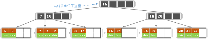 MIT 6.830 Database Systems Lab5 - 知乎
