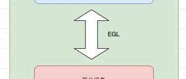 Opengl ES之YUV数据渲染 - 知乎