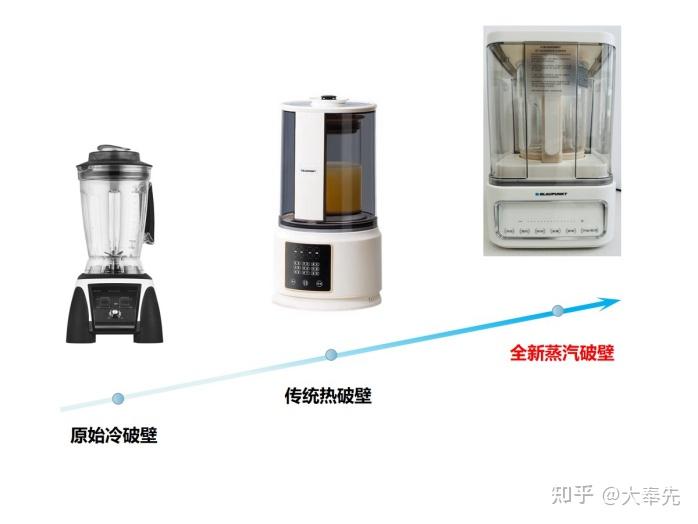 破壁机系列 • 蓝宝 • BP-PB02S/PB03/PBC07/PB08/PB09/PB10，这几款到底该怎么选？附自用评测分享（2024. ...