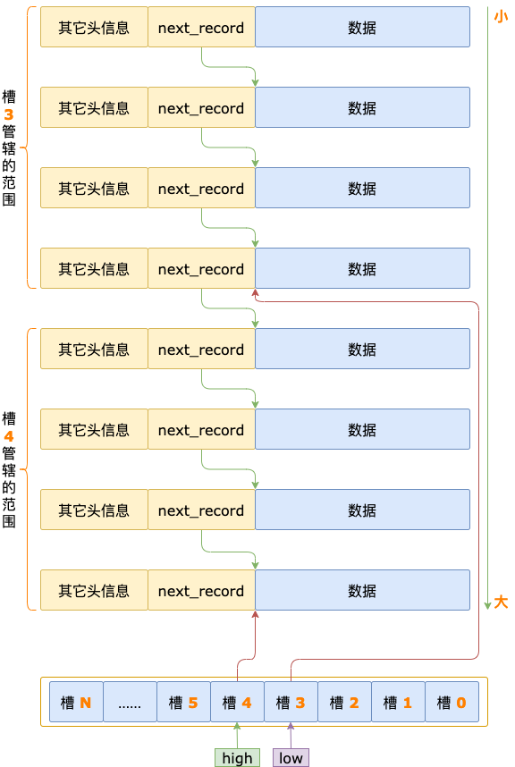 InnoDB B-TREE 索引怎么定位一条记录？ - 知乎