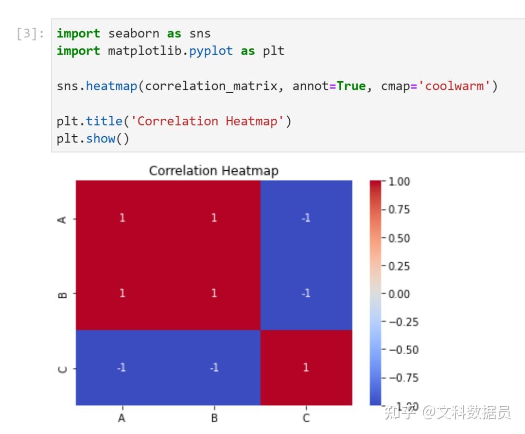 数据可视化入门(五)|快速制作论文相关性矩阵，并用seaborn库绘制热力图 - 知乎