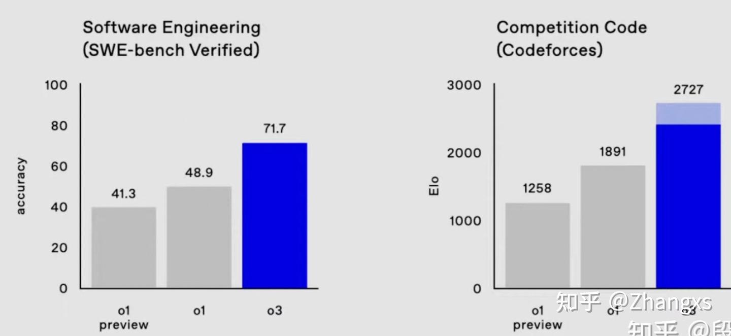 一文搞懂LLM最新范式（OpenAI o系列模型/System 2/LLM深度思考） - 知乎