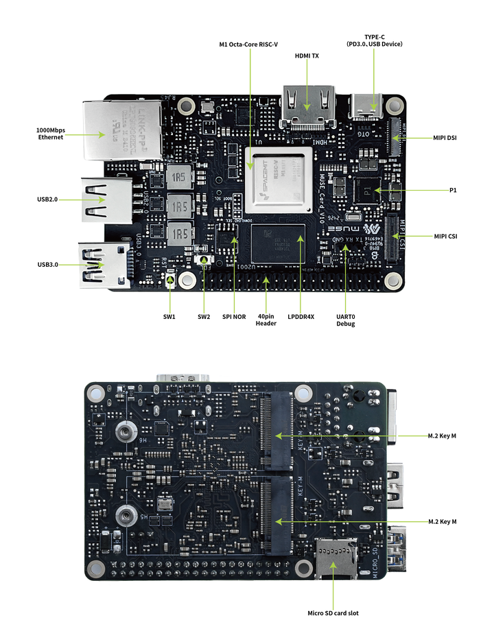 进迭时空 MUSE Card 正式发布 - 知乎