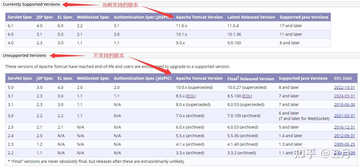Java Web 开发，tomcat服务器的安装与环境变量配置，小白保姆级教程，附安装包下载地址 - 知乎