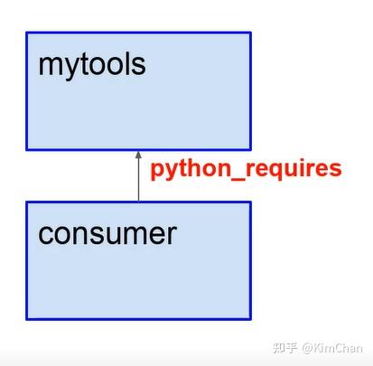 C/C++包管理Conan教程【16】如何重用recipe中的python代码 - 知乎