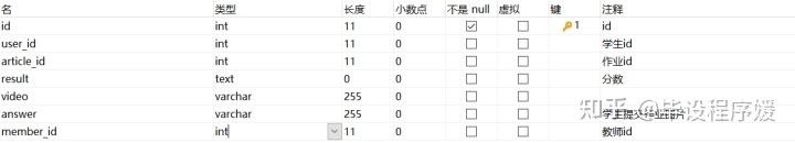 基于java Springboot框架微信小程序原生开发框架mysql数据库的在线课程学习系统 计算机毕业设计 微信小程序开发 知乎