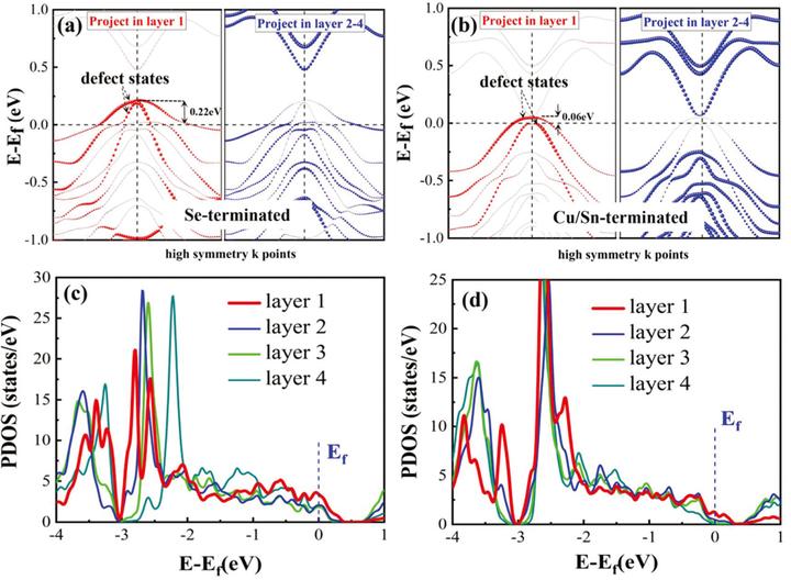 VASP/MS/matlab/labview/GPA/XRD - 知乎