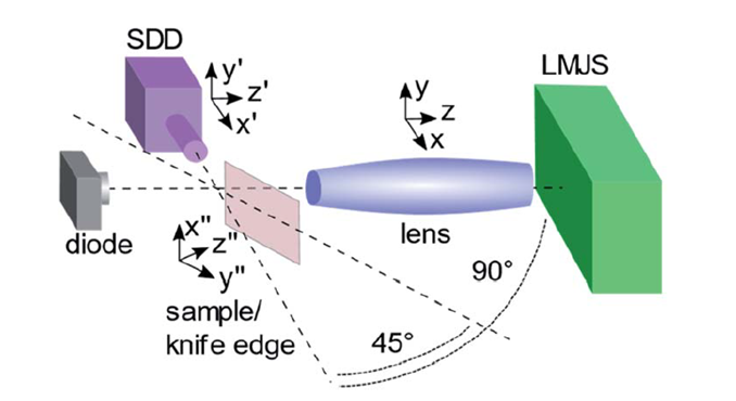 基于PIN二极管的EUV / X射线探测器 - 知乎