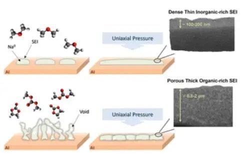 孟颖教授团队，连发EES和Matter - 知乎