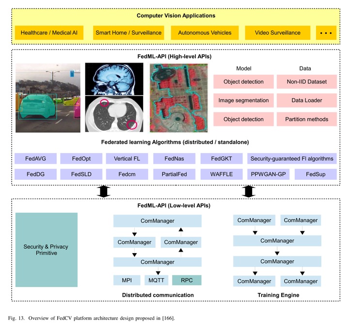 【2023年8月29日】 论文分享（综述专场） - 知乎