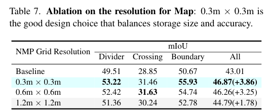 【2023年4月18日】CVPR 2023 论文分享 - 知乎