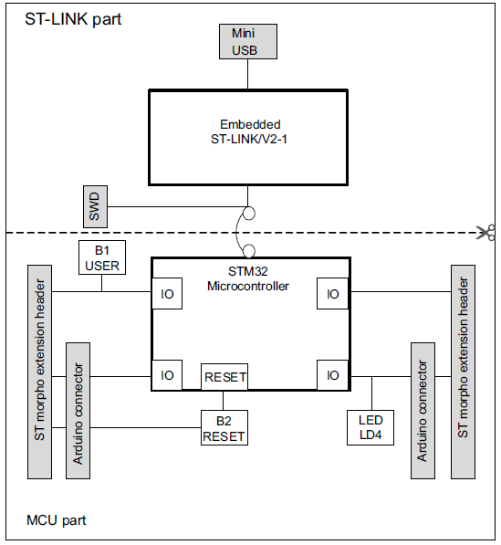 STM32G0板卡试用 | NUCLEO-G071RB板之PWM调光实验 - 知乎