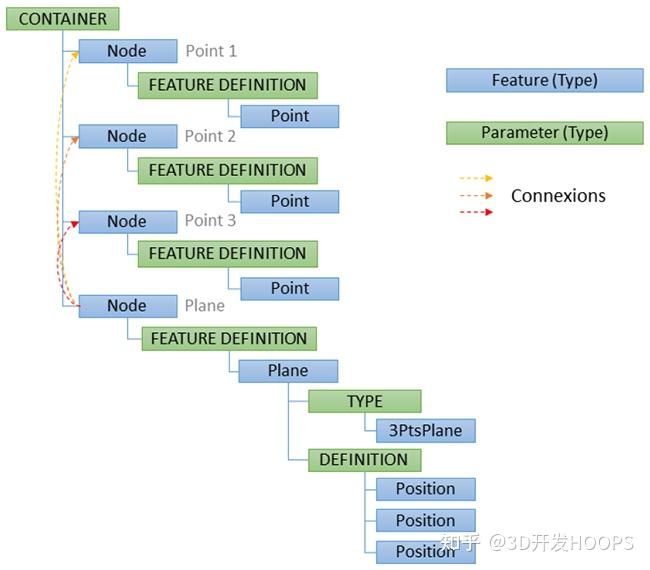 想对step格式3D文件做简单修改，有什么简单的软件推荐？ - 知乎