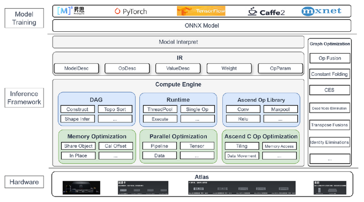 万字长文解析nndeploy推理引擎实现原理与优化策略 - 知乎
