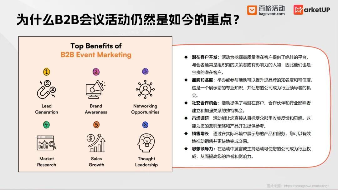 B2B会议活动营销白皮书：ToB企业如何通过会议活动实现营销增长？ - 知乎