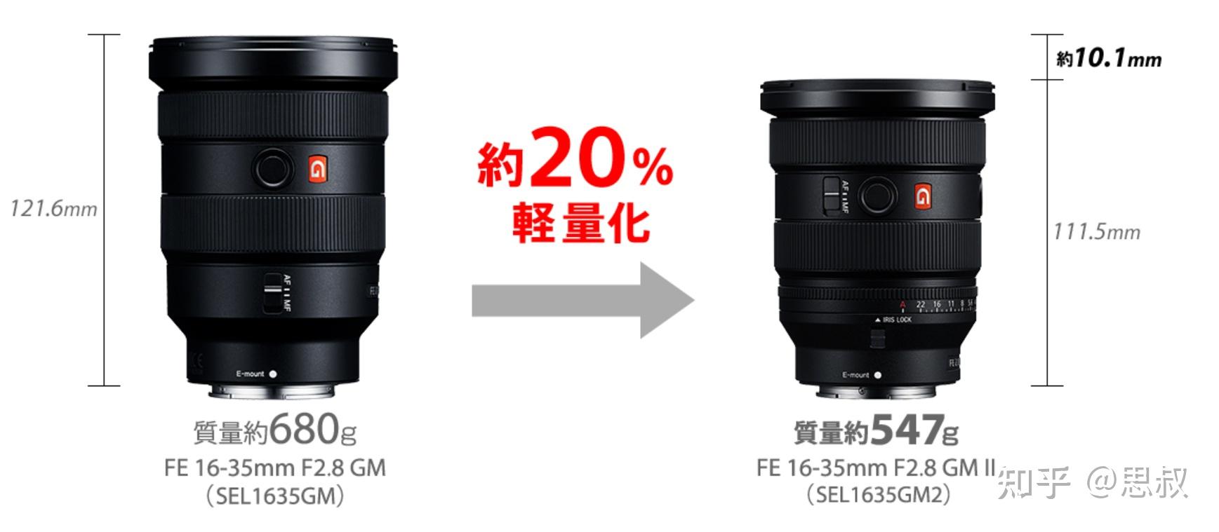索尼1635gm一代和二代差距大吗？买一代来搭配a7r5怎么样? - 知乎