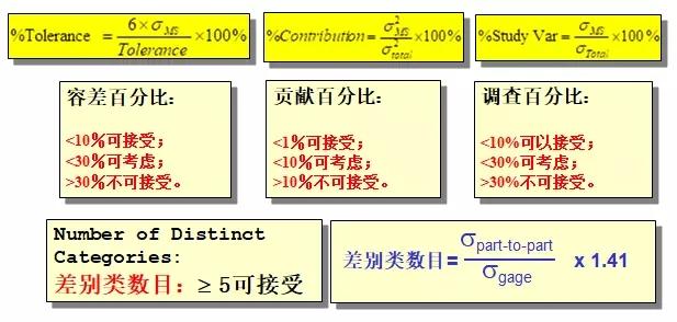 GR&R判别准则存在的问题及建议 - 知乎
