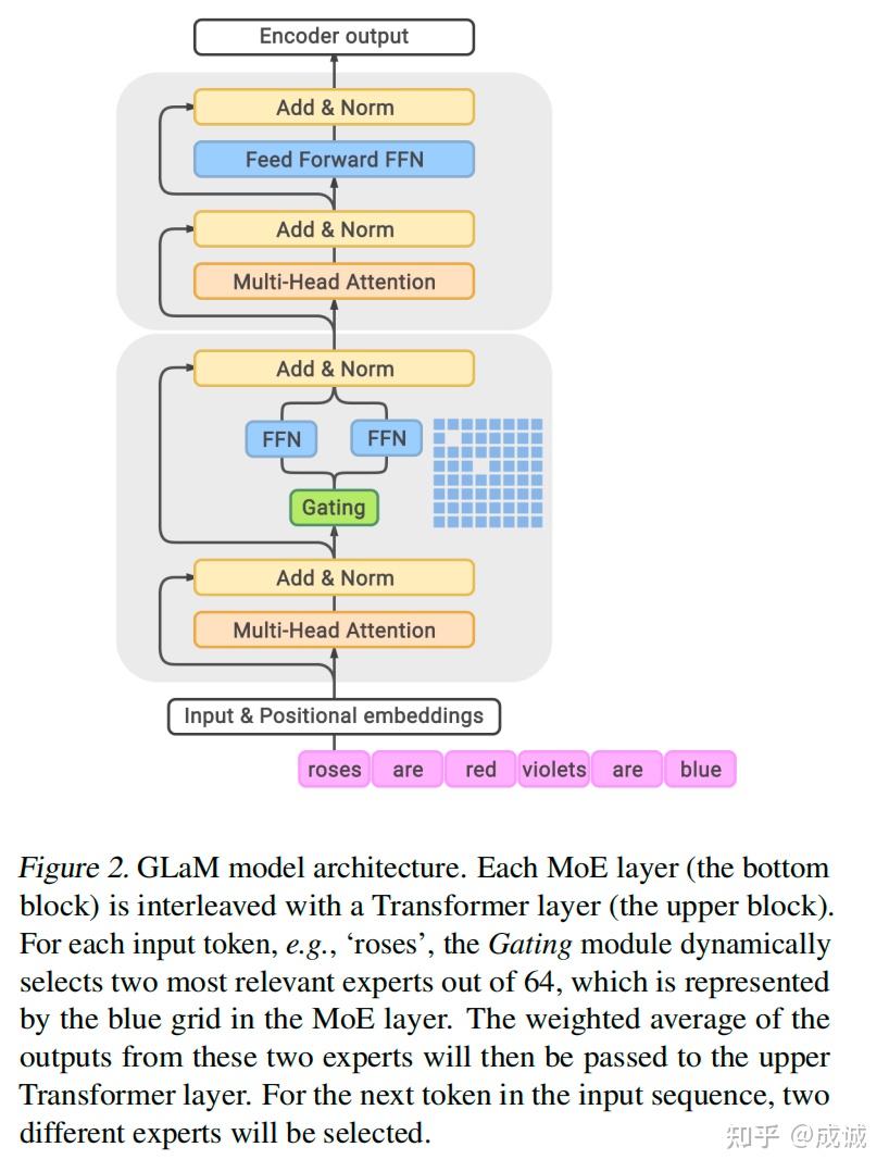 如何看待MistralAI开源全球首个基于混合专家技术的大模型Mistral-8x7B-MoE? - 知乎
