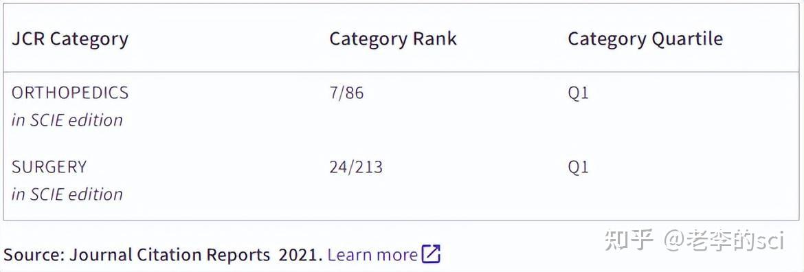 SCI期刊分析：TOP期刊，骨科JCR1区，无版面费 - 知乎