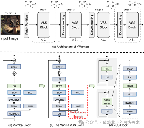 Mamba->医学图像分割(一) - 知乎