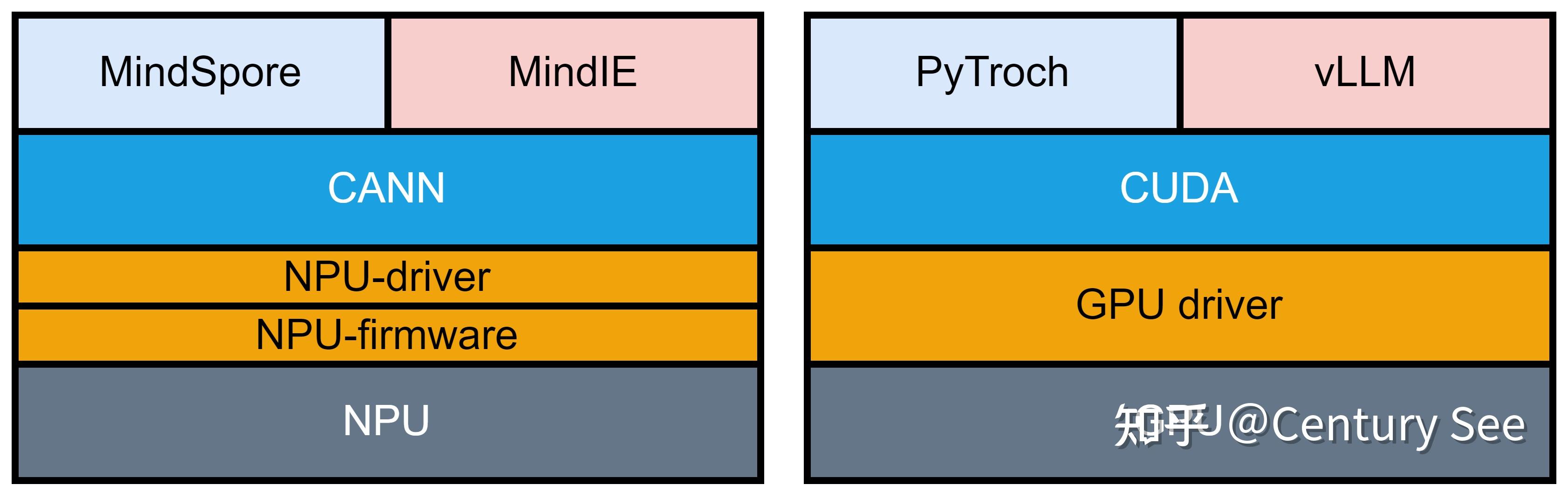 如何使用鲲鹏处理器+华为910b部署千问2? - 知乎
