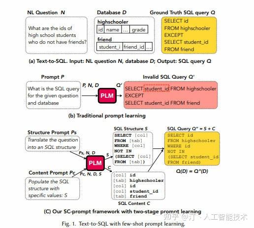 NL2SQL进阶系列(4)：ConvAI、DIN-SQL等16个业界开源应用实践详解[Text2SQL] - 知乎