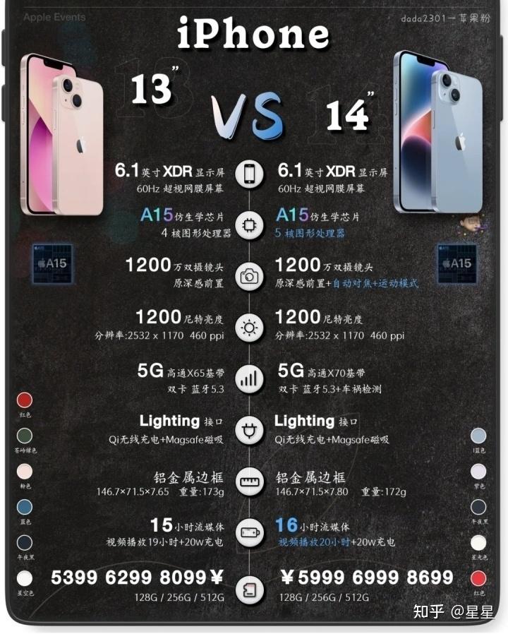 同样为A15芯片，iPhone 13和iPhone 14怎么选？ - 知乎