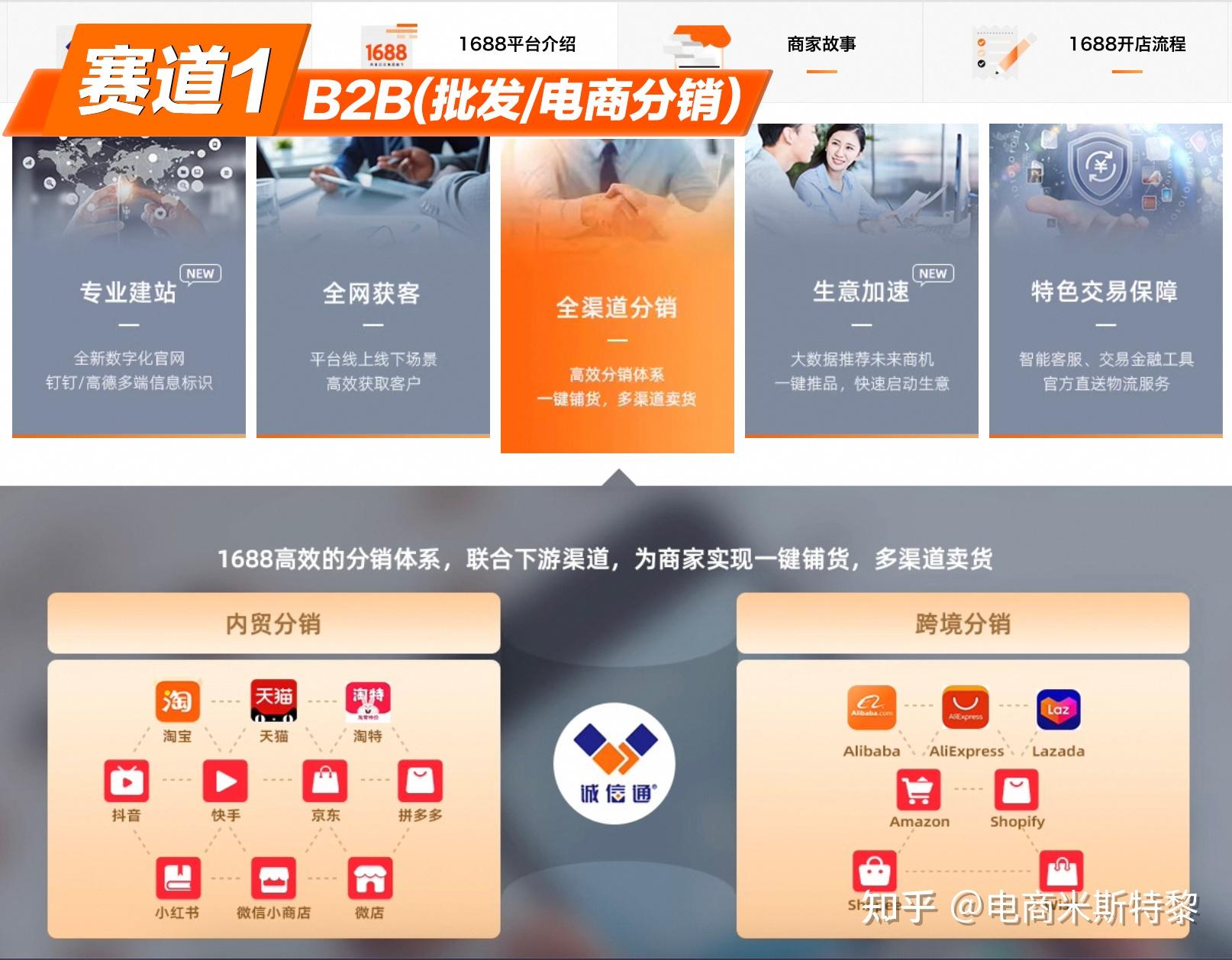 1688和阿里巴巴是一个意思么？ - 知乎