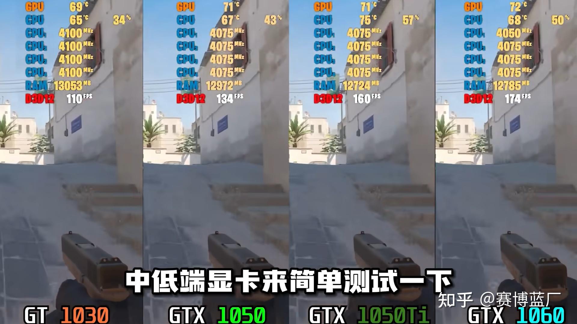 2024玩CS2的CPU选择AMD还是Intel？?