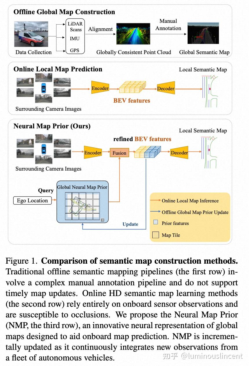 cvpr2023的视觉定位新思路 - 知乎