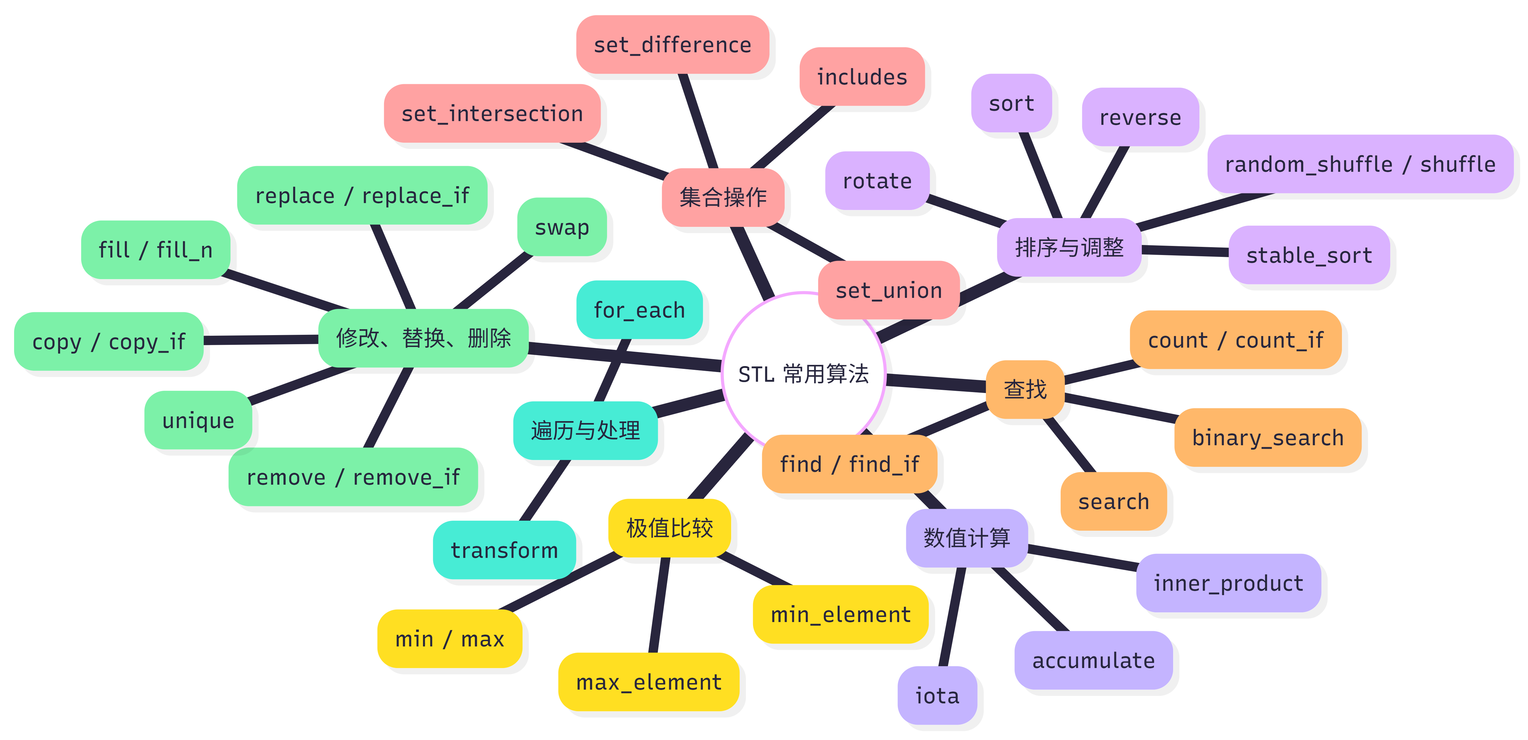 【056 STL篇】C++ STL 算法精讲：copy、replace、swap 用好了能省一半代码！ - 知乎