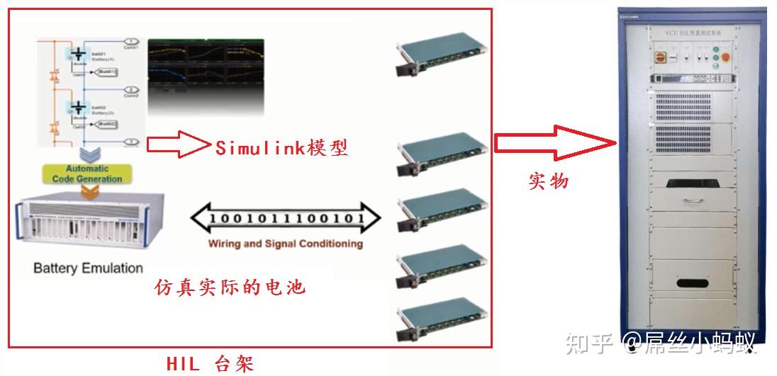 BMS-HIL-Simulink模型分享与算法介绍 - 知乎