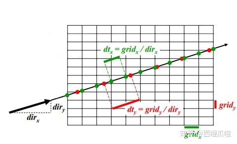 光线追踪小记：空间加速结构Regular Grid与3DDDA - 知乎