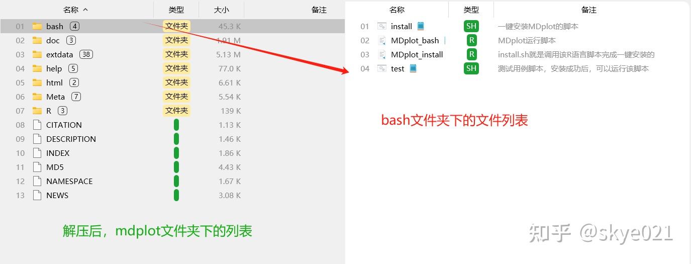 MDplot：强大且免费的分子动力学模拟数据后处理神器，让您的数据分析效率直接起飞 - 知乎