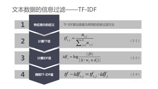 TF-IDF算法与scikit-learn实现 - 知乎