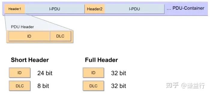 AutoSAR E2E实现概述 - 知乎