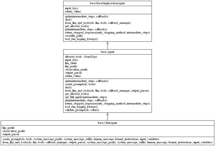 langchain源码剖析-agent的prompt生成及tool参数验证【14】 - 知乎