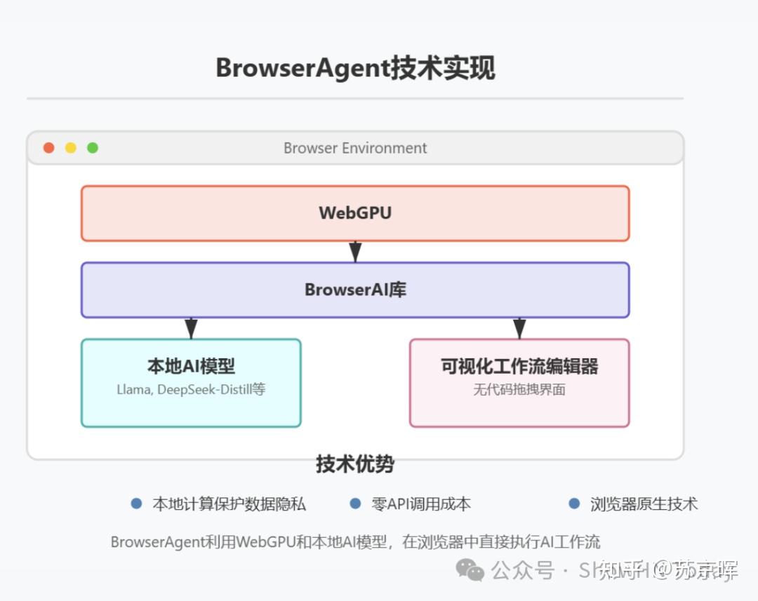 【PH测评】BrowserAgent：让AI工作流在浏览器中无限奔跑 - 知乎