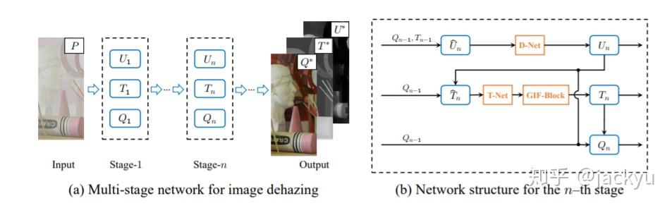 Proximal Dehaze-Net读后感 - 知乎
