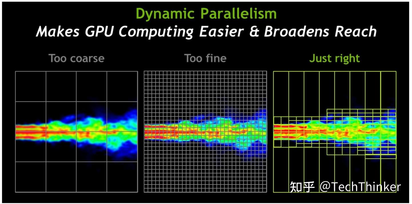 Nvidia GPU架构研读系列——Kepler - 知乎