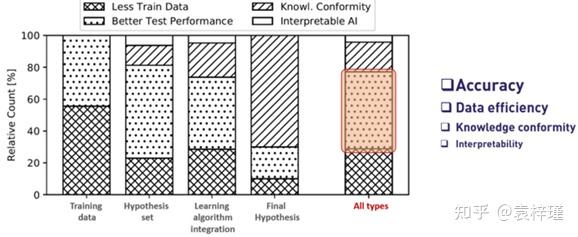 为什么我们需要物理信息机器学习(PIML) - 知乎