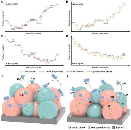 OER常见DFT计算结果 - 知乎