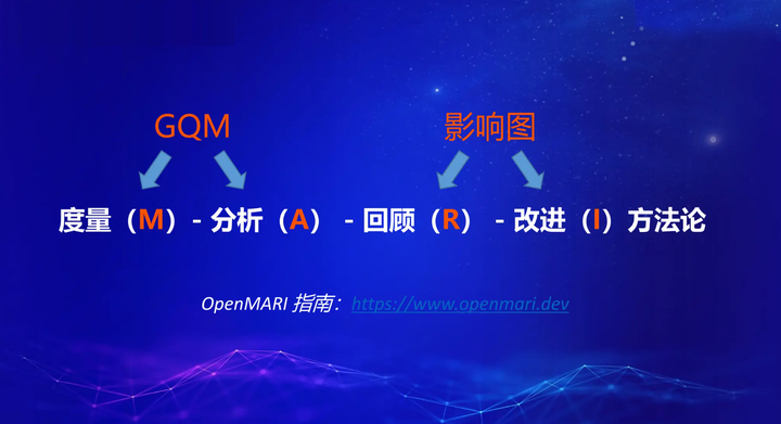 GQM从入门到精通- OpenMARI开源指标体系和效能提升指南 - 知乎