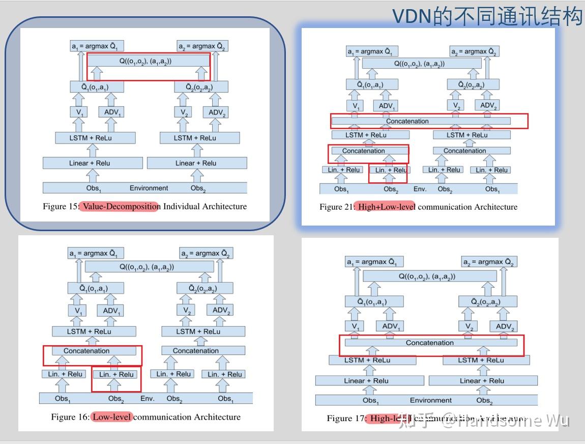 【文章精读 -- 多智能体2】VDN - 知乎